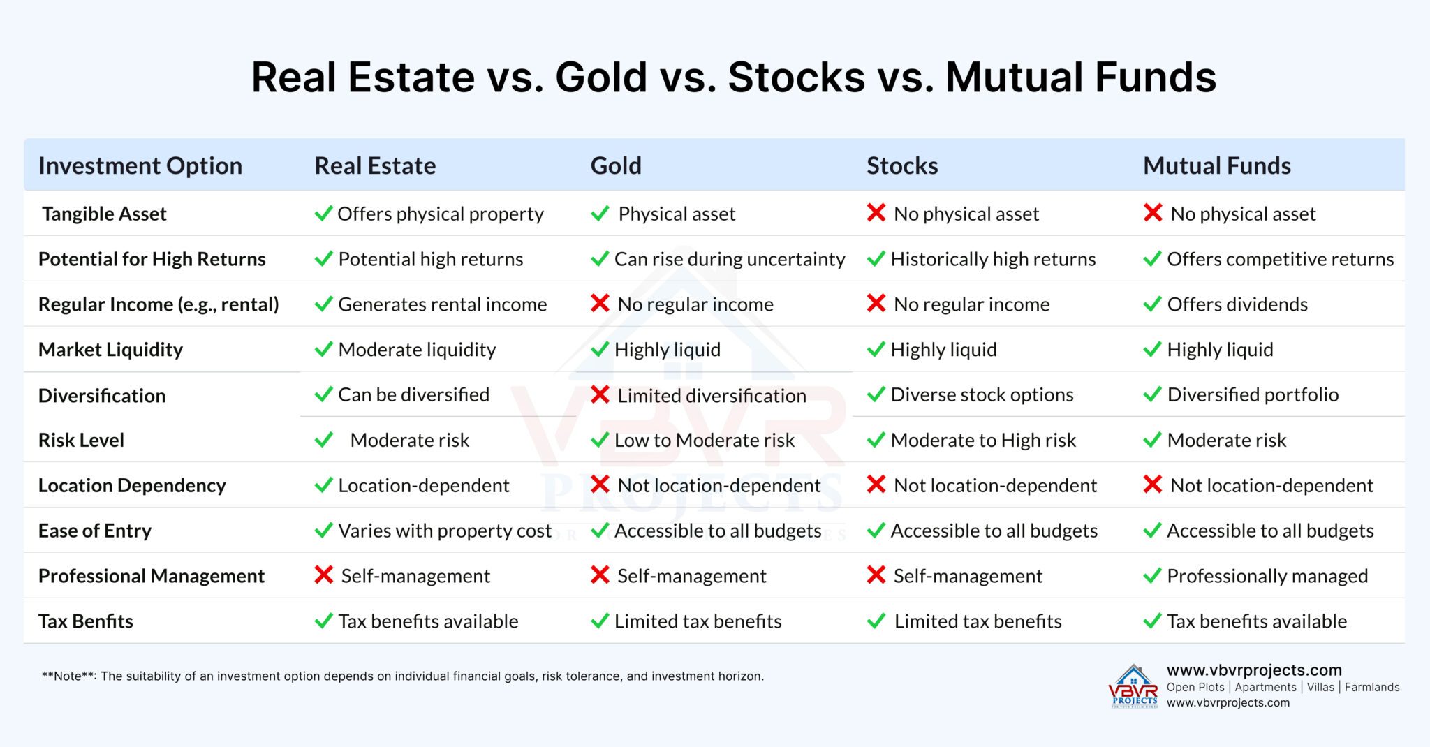 Investing in Real Estate: Expert Comparison with Gold, Stocks, and Mutual Funds - VBVR Projects